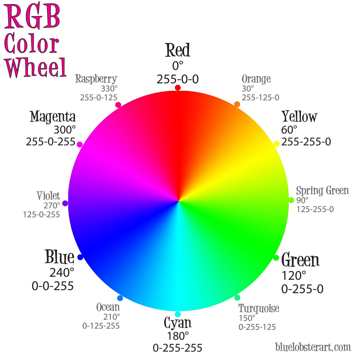 What Is RGB Code? How Does It Work? (Complete Beginner's Guide)